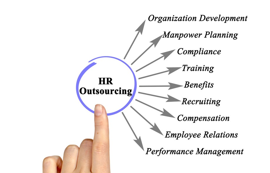 HCM Solutions Skillcloud Consulting Group hcm-solutions-skillcloud-consulting-group